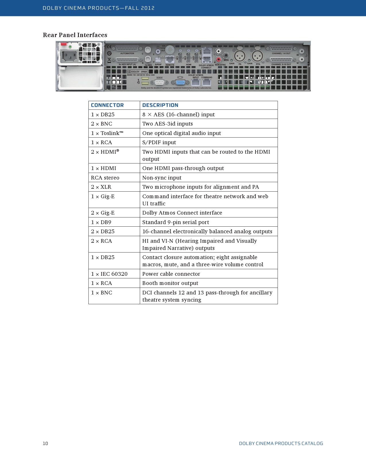 CP 850 | (주)고일