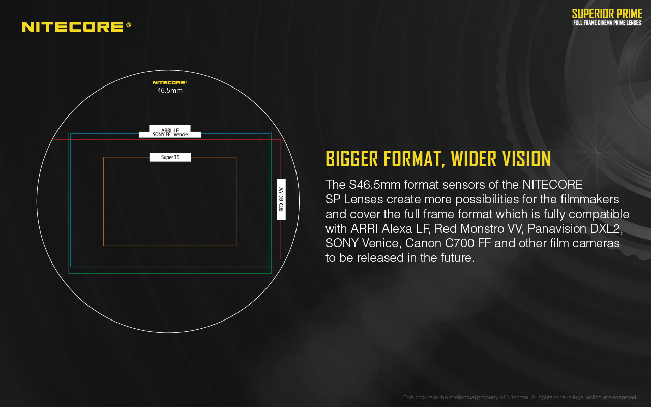 NITECORE Combo Set | (주)고일